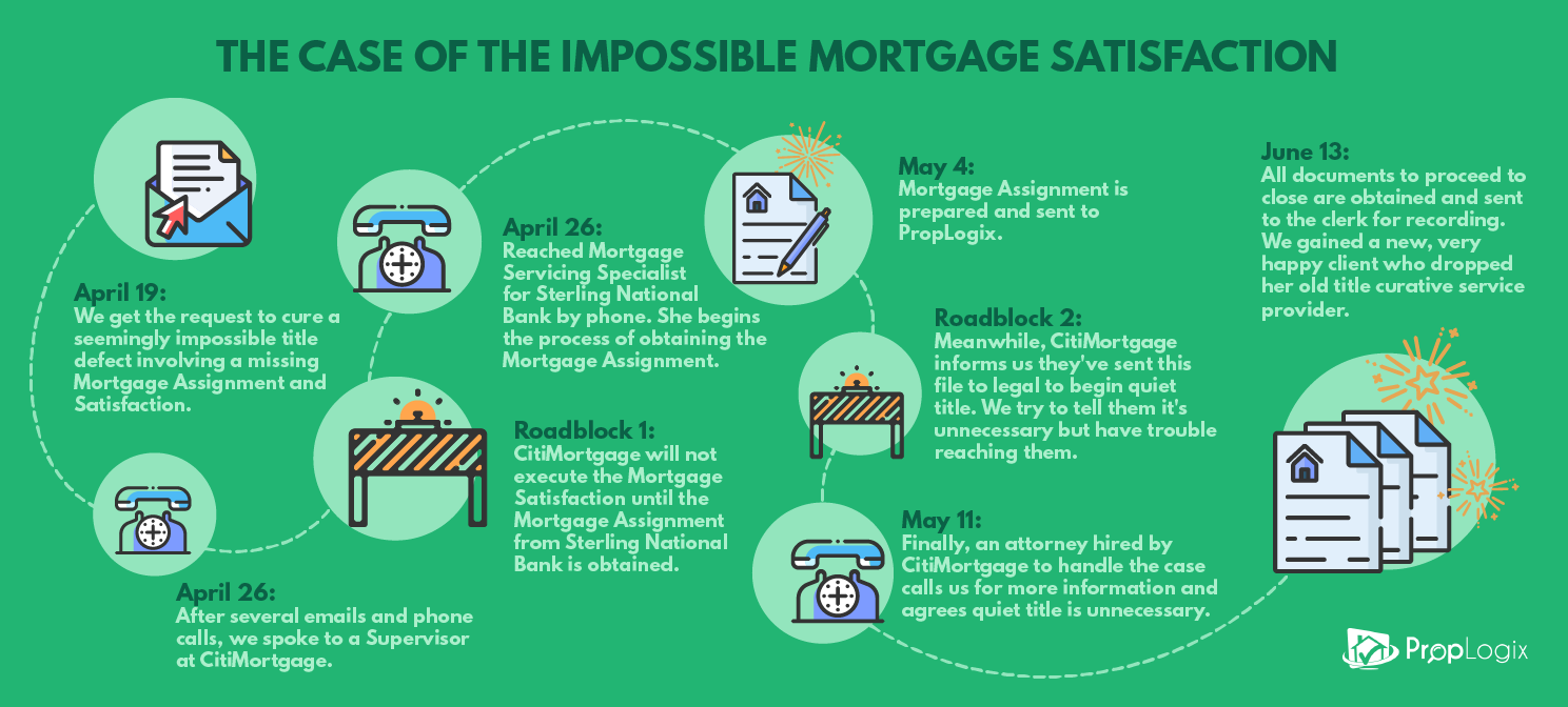 Title Curative Case Study: Overcoming the Obstacles to Obtain the Impossible Mortgage ...